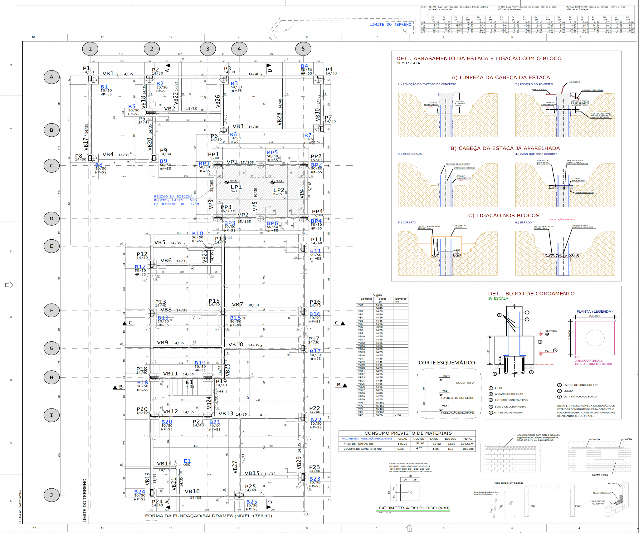 Conheça mais sobre projeto estrutural e sua importância para a ...